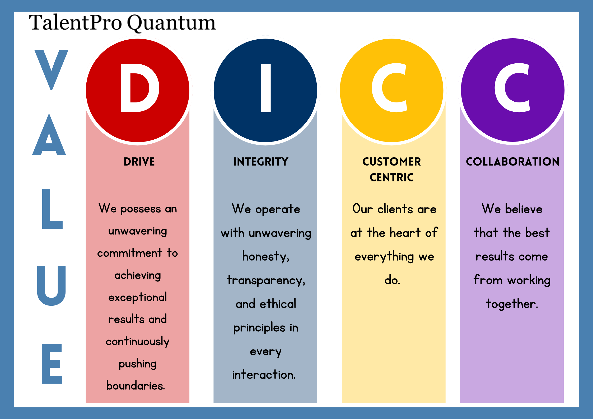 Our Purpose & Values - TalentPro Quantum